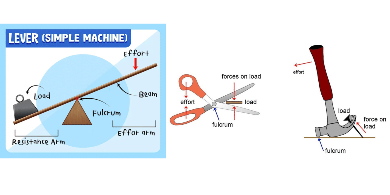 Young Art Lessons - Young Art Lessons
